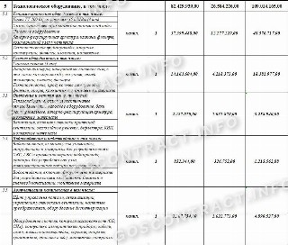 Образец протокола согласования договорной цены 2025 | Скачать форму, бланк