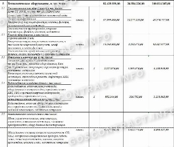 Образец протокола согласования договорной цены 2025 | Скачать форму, бланк