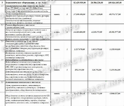 Образец протокола согласования договорной цены 2025 | Скачать форму, бланк