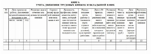 Образец журнала учета трудовых книжек 2025 | Скачать форму, бланк